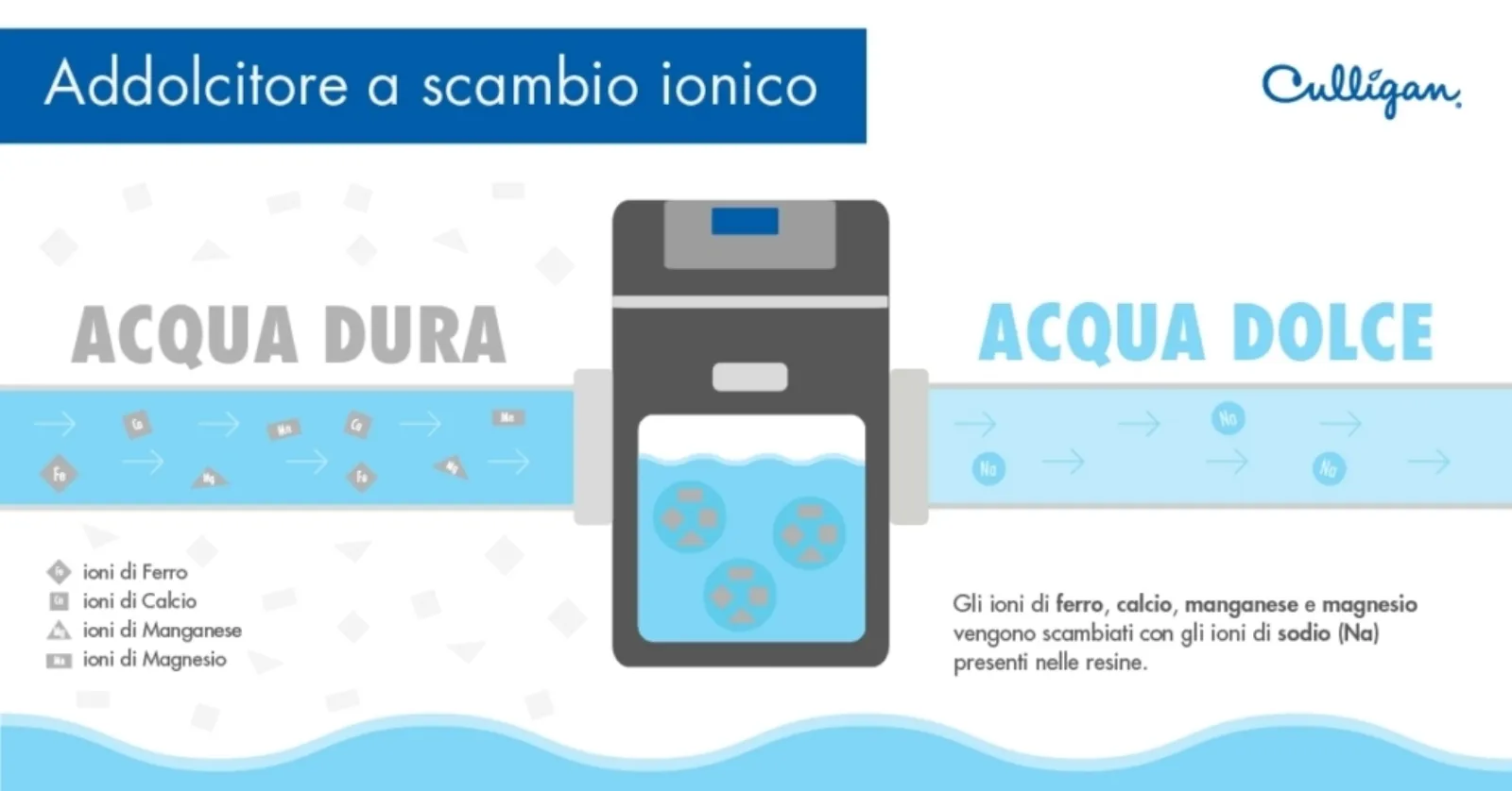 Addolcitore acqua, come rendere più dolce l’acqua di casa