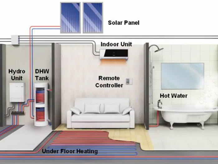 Samsung Eco Heating System: alta efficienza in un'unica soluzione