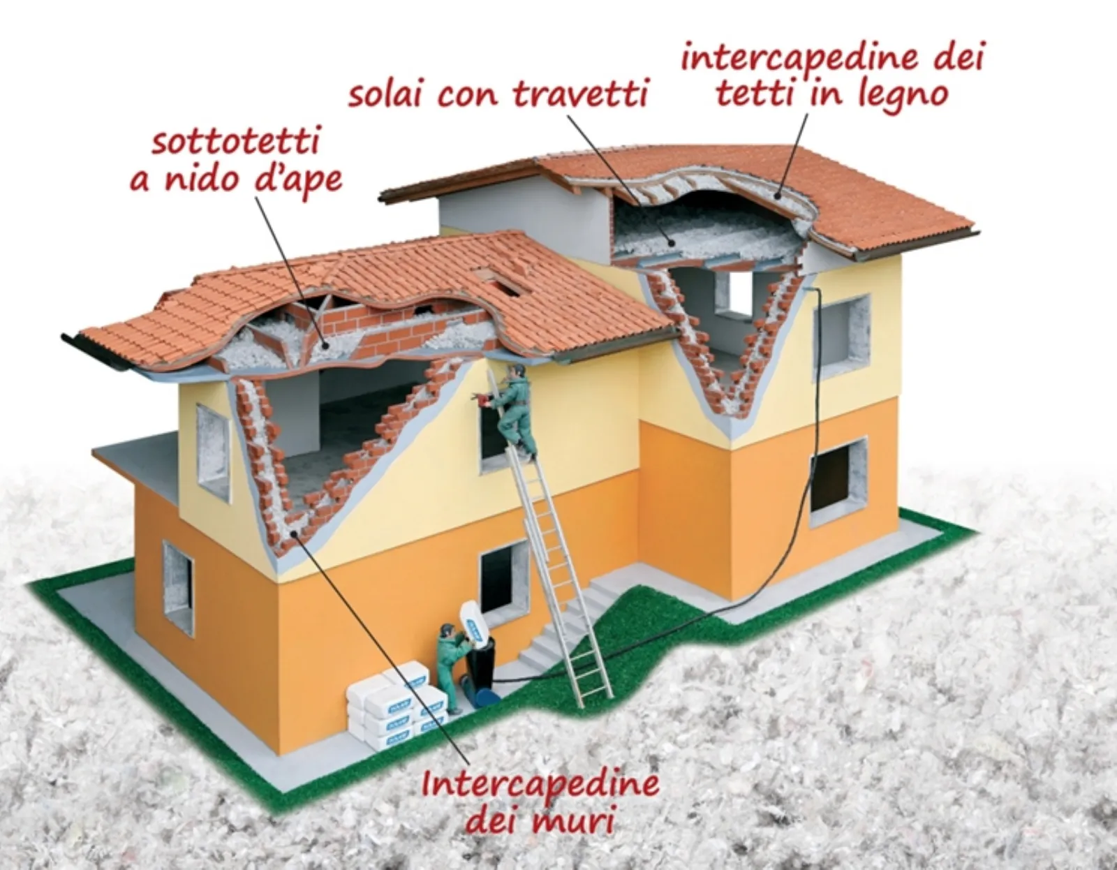Efficienza energetica e isolamento termico, ecco i vantaggi - Normative